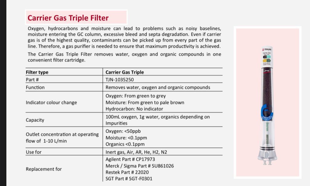 SGT Triple Filter | فاطر شیمی نگارفناور